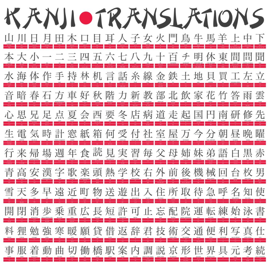 Should I learn Kanji characters? How many kanji do I need to learn ...